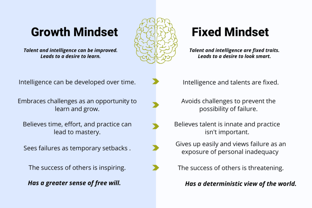 Cultivating A Growth Mindset For Mental Resilience | Health Articles
