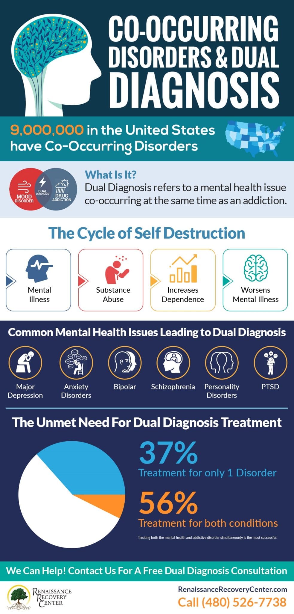 Living With Chronic Conditions And Substance Use Disorder: Dual ...