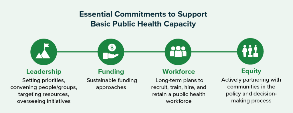 Best Ways To Support Policy Initiatives For Healthcare Workforce ...