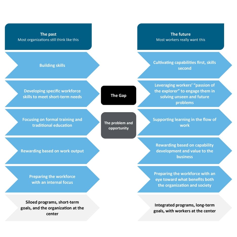 Best Ways To Support Policy Initiatives For Healthcare Workforce ...