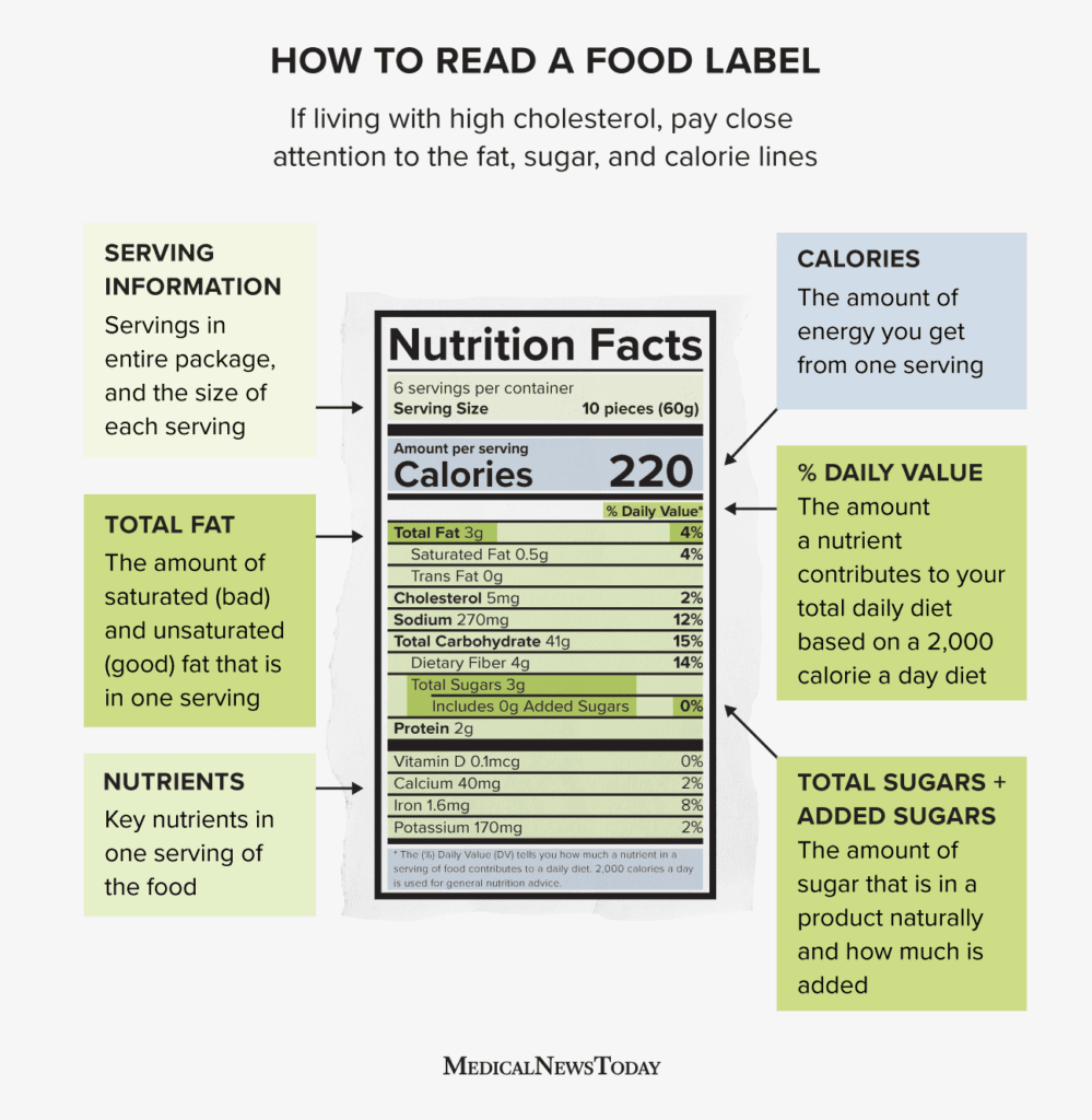 How To Read Nutrition Labels And Make Healthier Choices | Health Articles