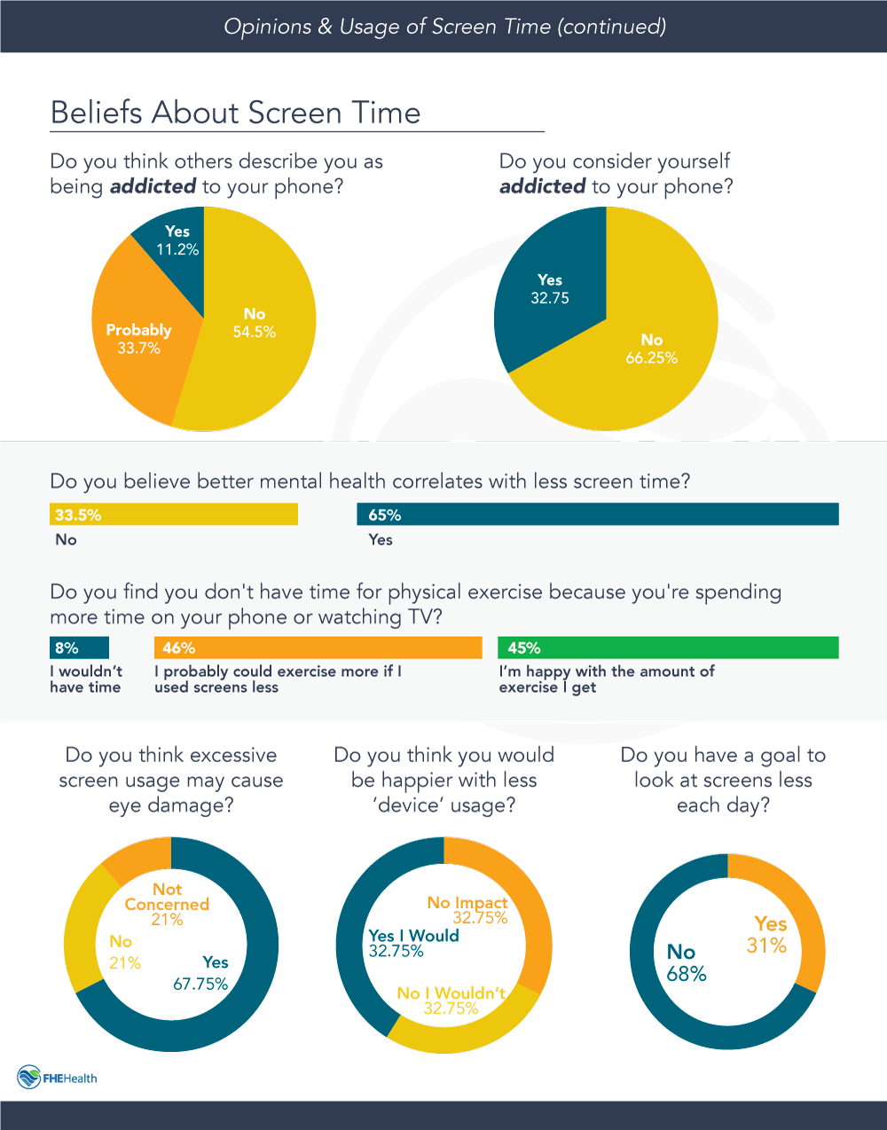 Ways To Reduce Screen Time For Better Mental Health | Health Articles