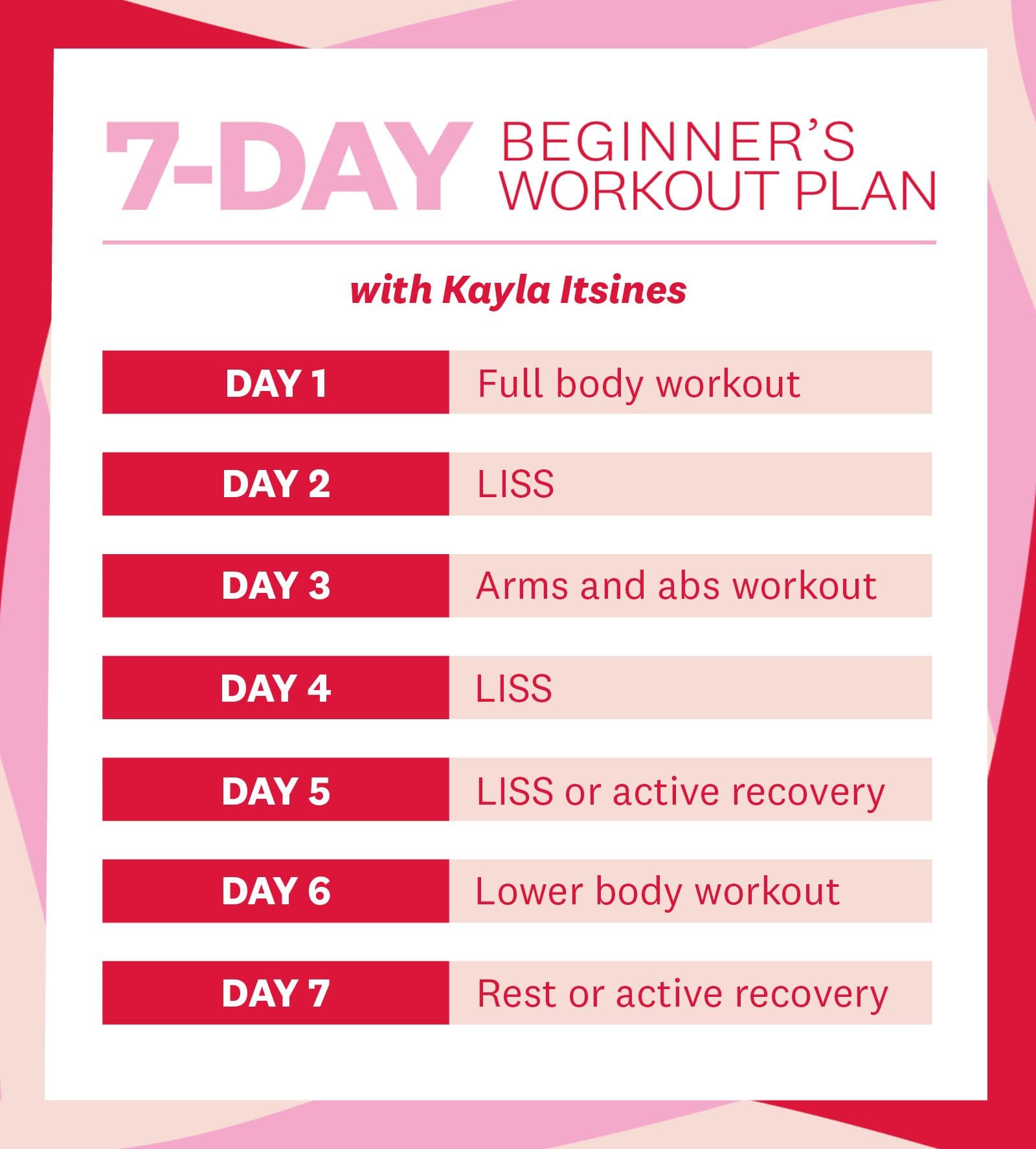 The 7-Day Workout Challenge For Beginners | Health Articles